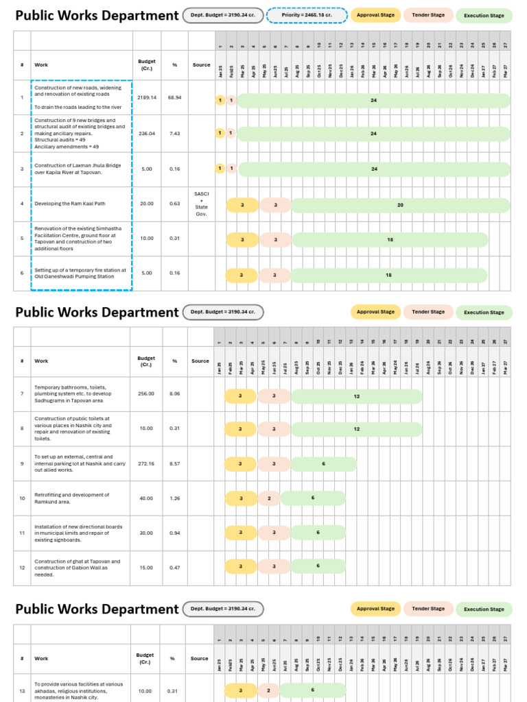 Draft - PWD Project Planning | PDF | Home
