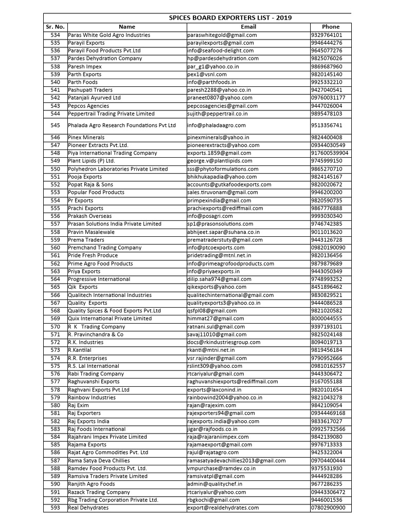 Pdfcoffee Com Spices Board Exporters List 2019 PDF Free 1 10 | PDF