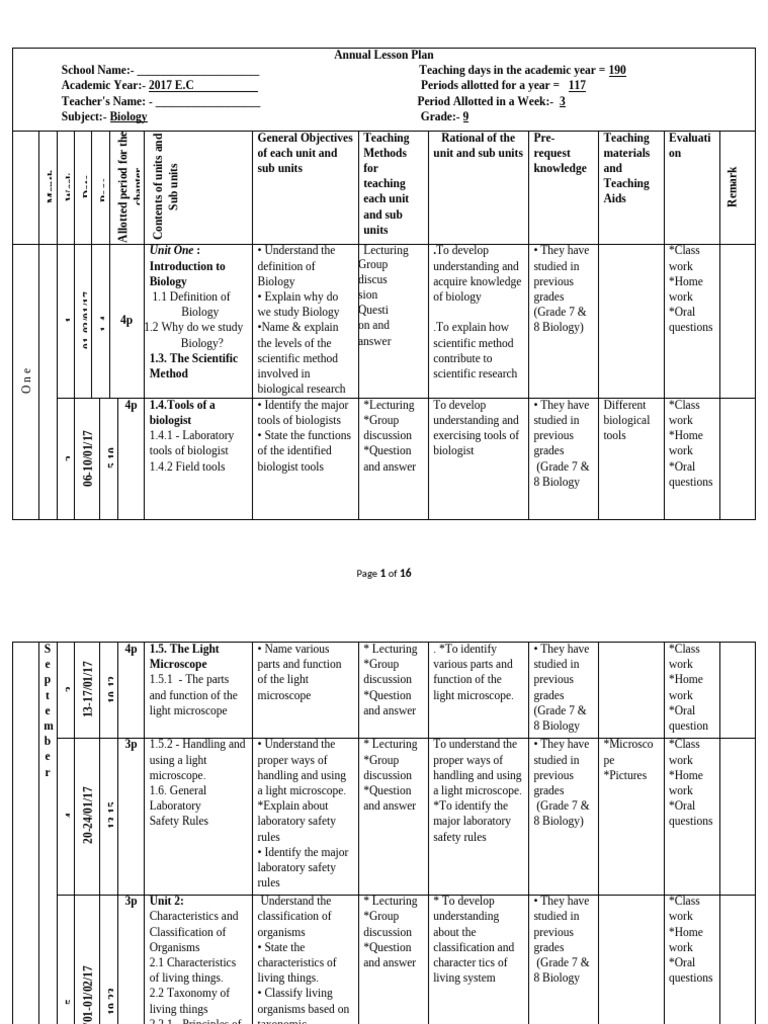 Bio grade 9 | PDF | Taxonomy (Biology) | Ecosystem