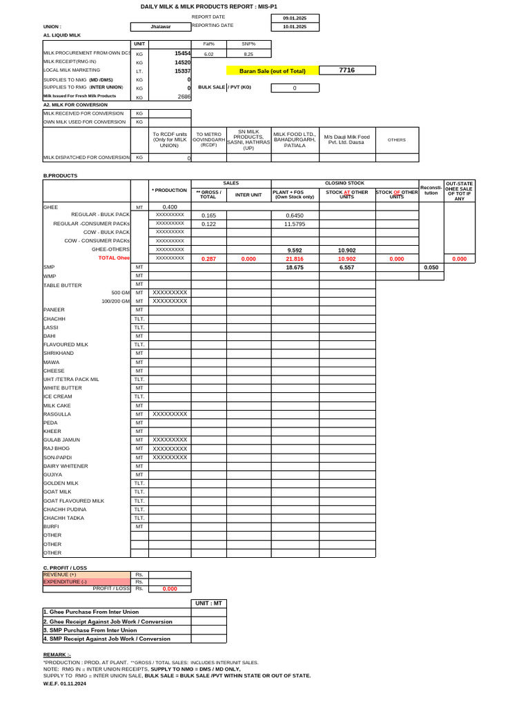 Dly Mis-P1 Format 2024-25 | PDF | Milk | Dairy Products