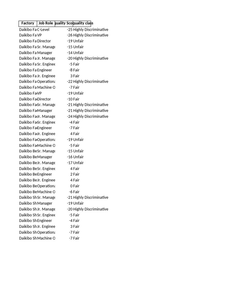 Updated Equality Table | PDF