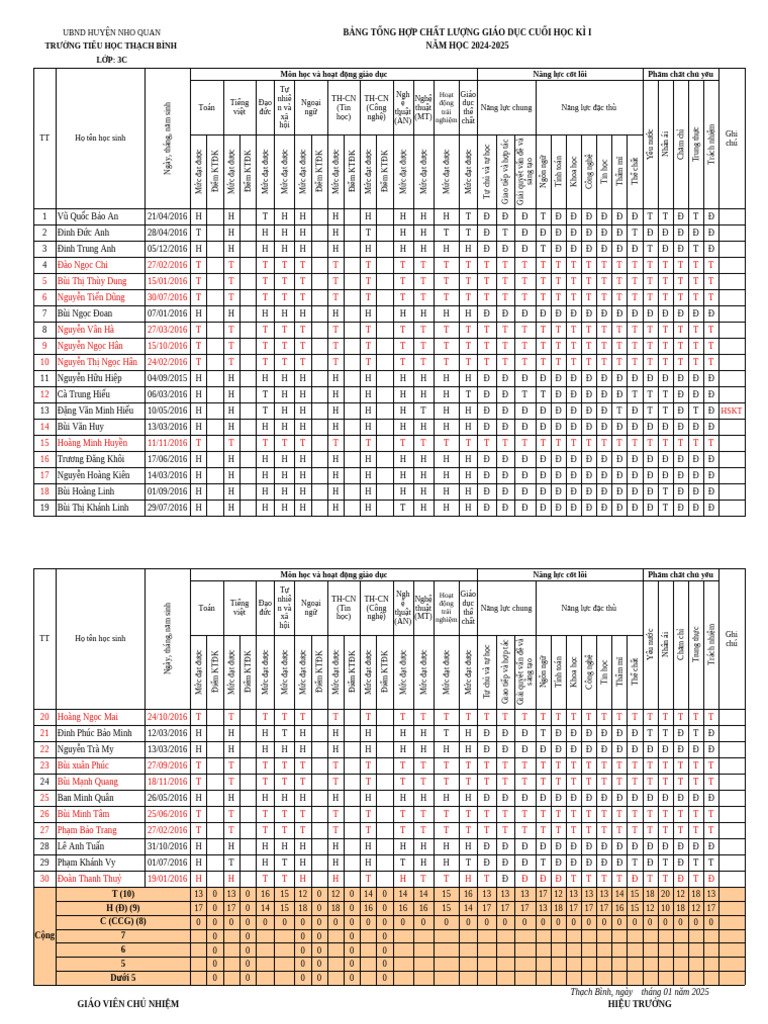 3C-HKI - 24-25 (Phương) | PDF