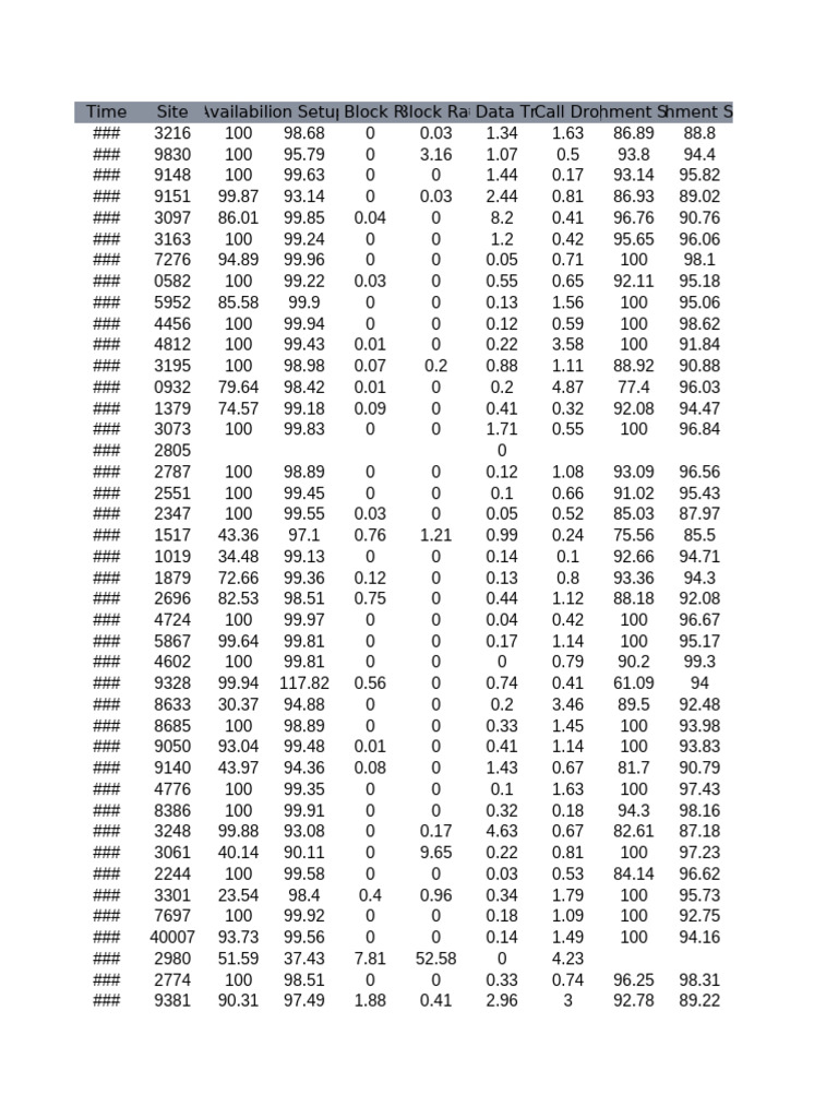 Parent File | PDF | Computer Data | Computer Data Storage