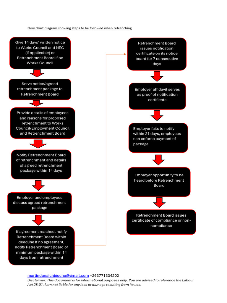 Retrenchment | PDF | Private Law | Business Law