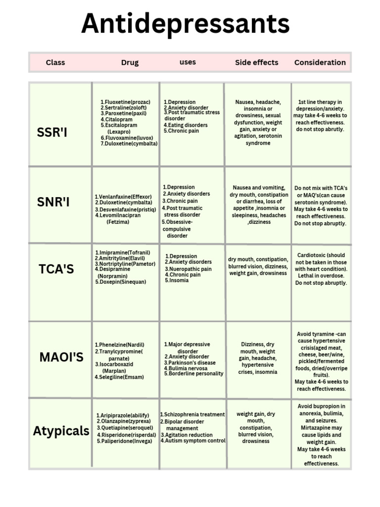 Nursing Cheat Sheet | PDF | Intravenous Therapy | Bioavailability