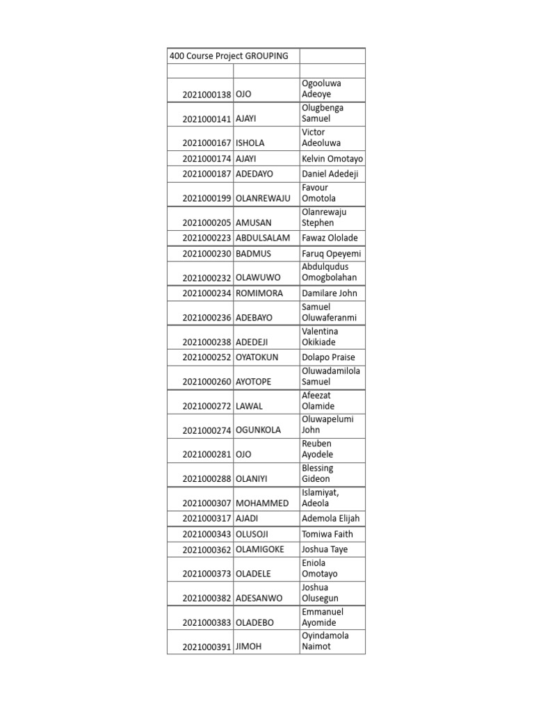 405 Course Project | PDF | Hebrew Bible People