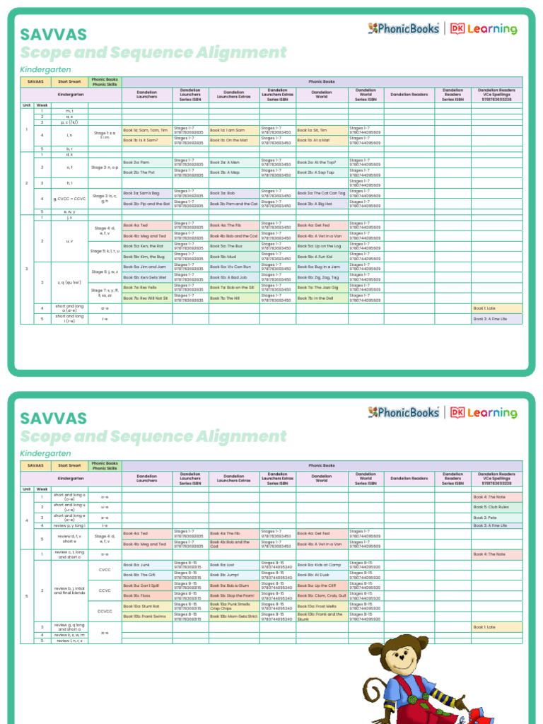 SAVVAS Scope and Sequence Alignment | PDF