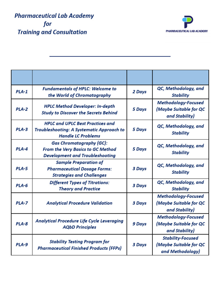 Analytical Methods Training for Pharma | PDF | High Performance Liquid ...