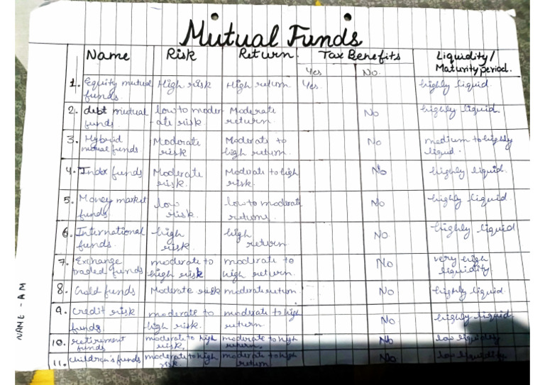 Financial Literacy Assignment | PDF