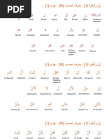 Arabic Harf Chart | PDF