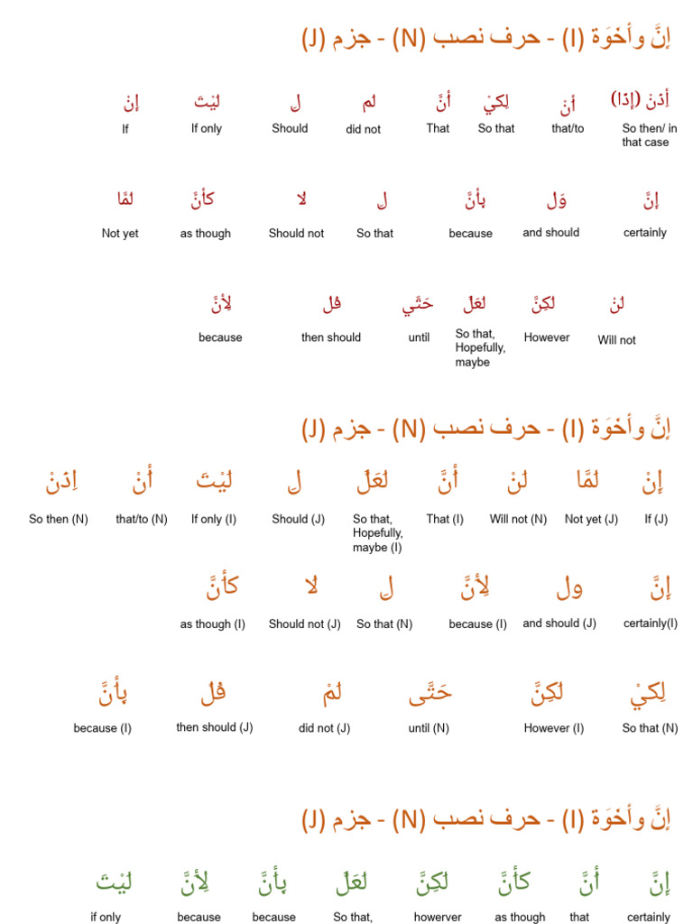 Cheat Sheet | PDF | Collation | Languages Of Israel