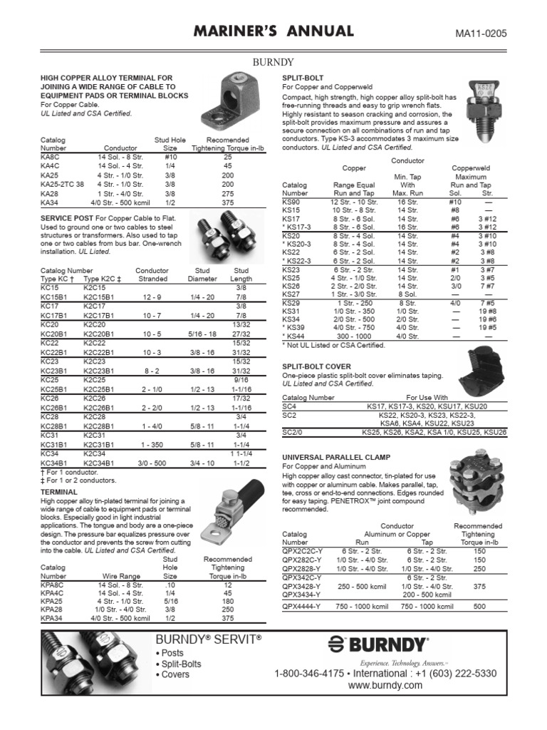 servit post | PDF | Electrical Conductor | Copper