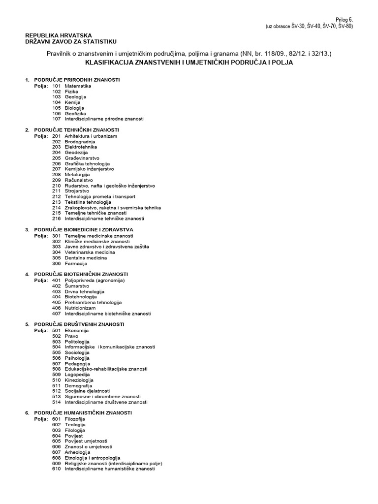 Klasifikacija Podrucja Znanosti | PDF