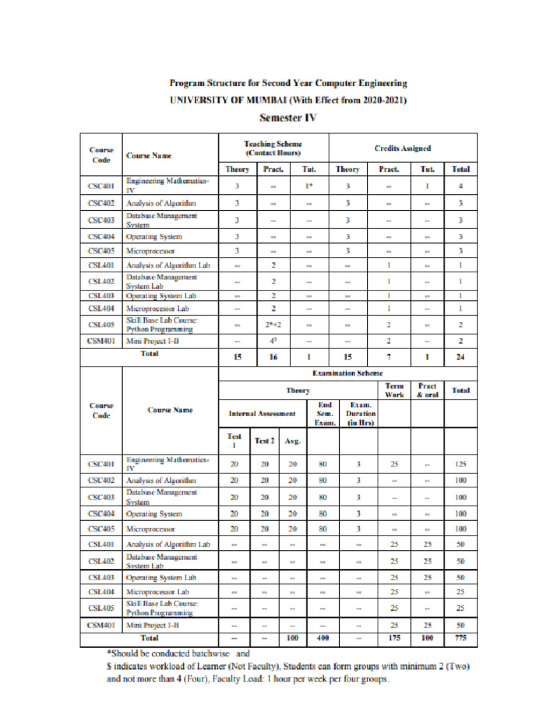 Microprocessor - Syllabus Copy With CO Clearly Defined | PDF
