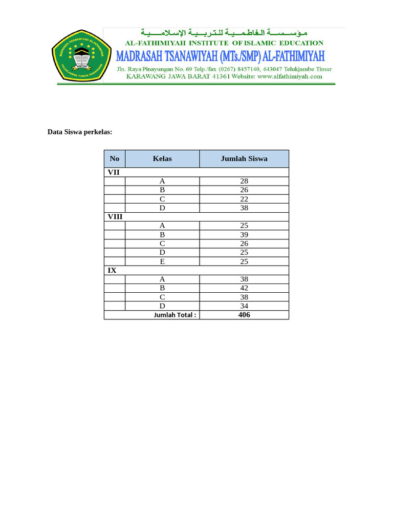 Data Siswa Perkelas | PDF
