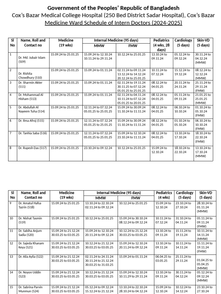 Intern Doctors Ward Schedule | PDF | Clinical Medicine | Medical ...