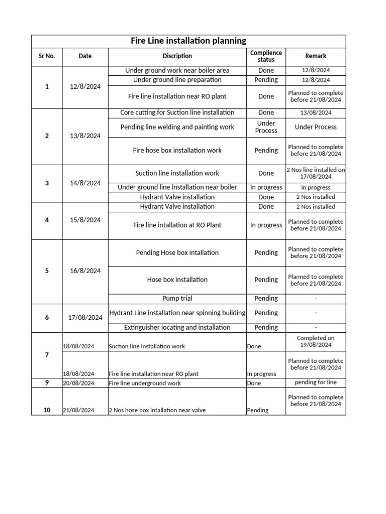 Fire Line Installation Schedule | PDF | Hydraulics | Gas Technologies