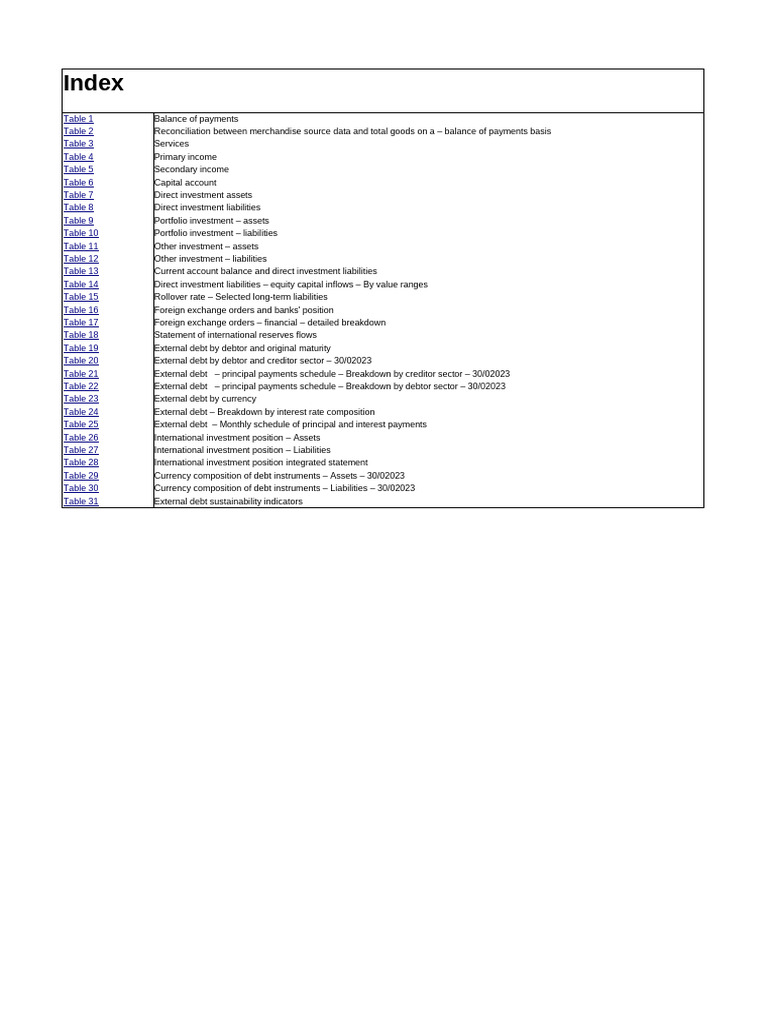 External Sector Statistics Tables | PDF | Debt | External Debt