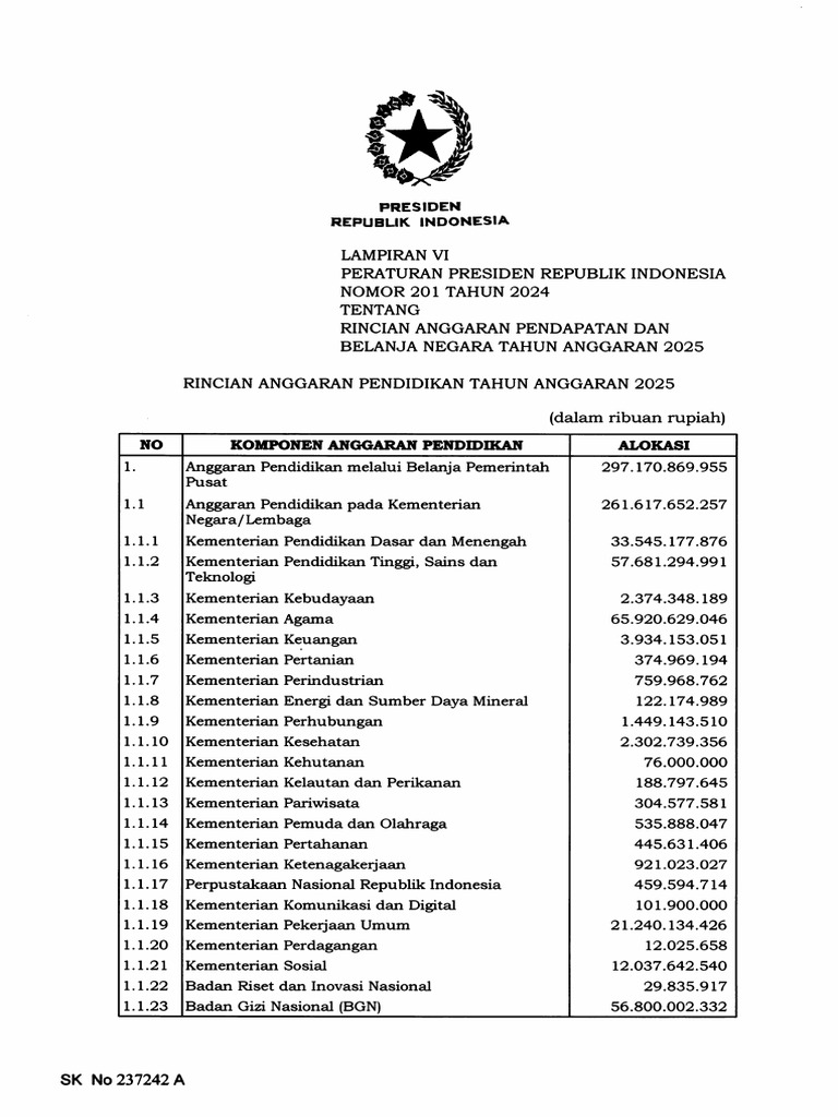 Perpres Nomor 201 Tahun 2024 - Lamp. VI | PDF