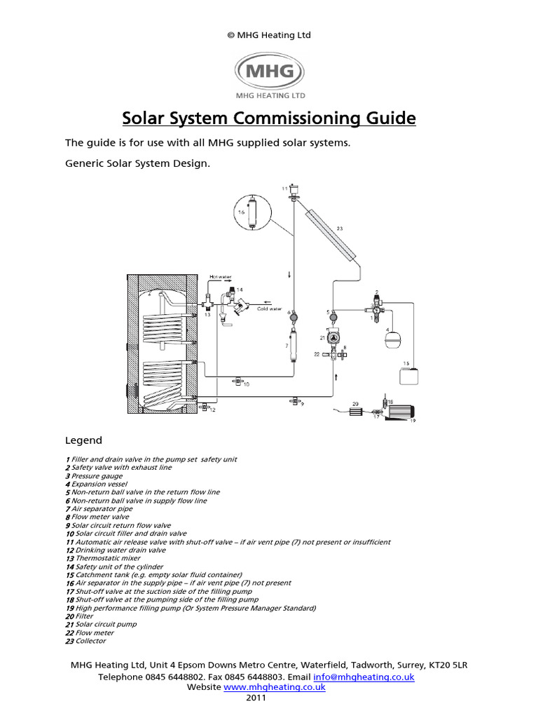 Solar Commissioning Guide 20111 | PDF | Pump | Valve