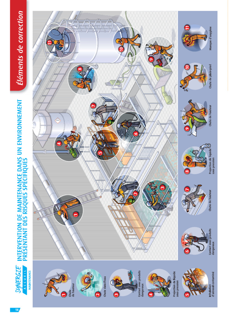 Chasse aux risques - Solutions 3 | PDF