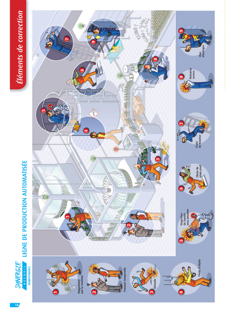 Chasse aux risques - Solutions 1 | PDF