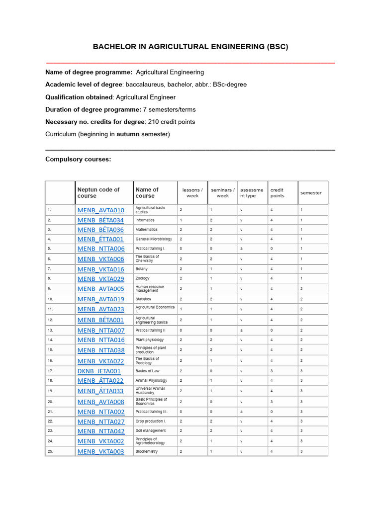 English Programme Details - Agricultural Engineering BSC | PDF ...