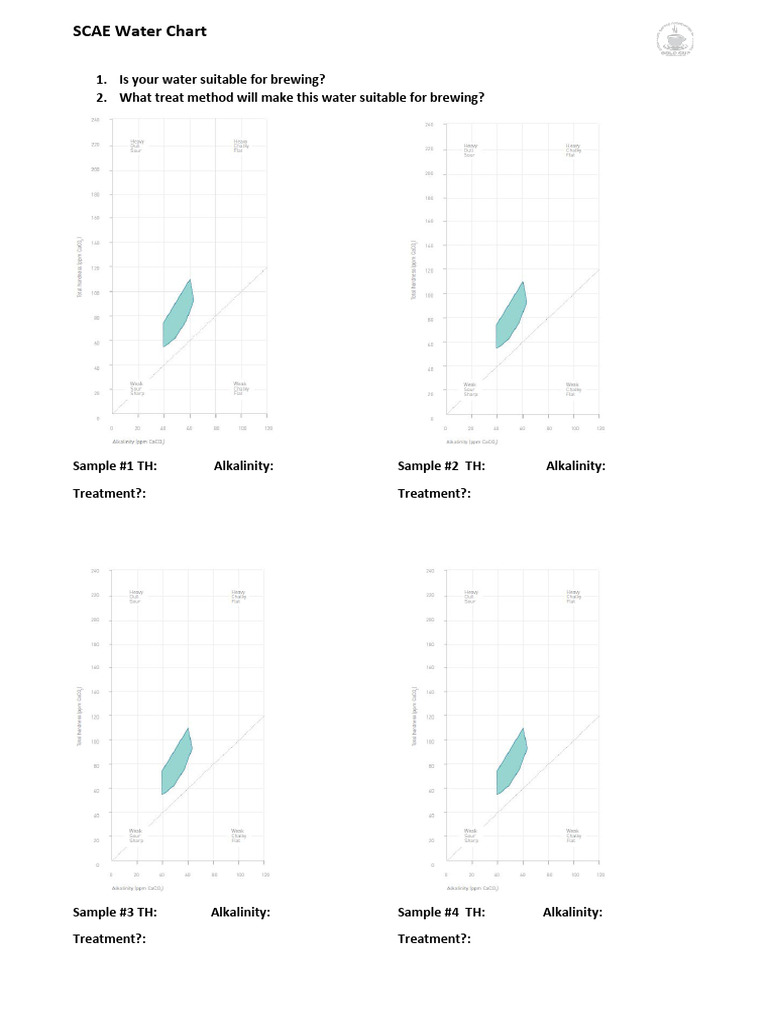 Brewing Water Suitability Guide | PDF