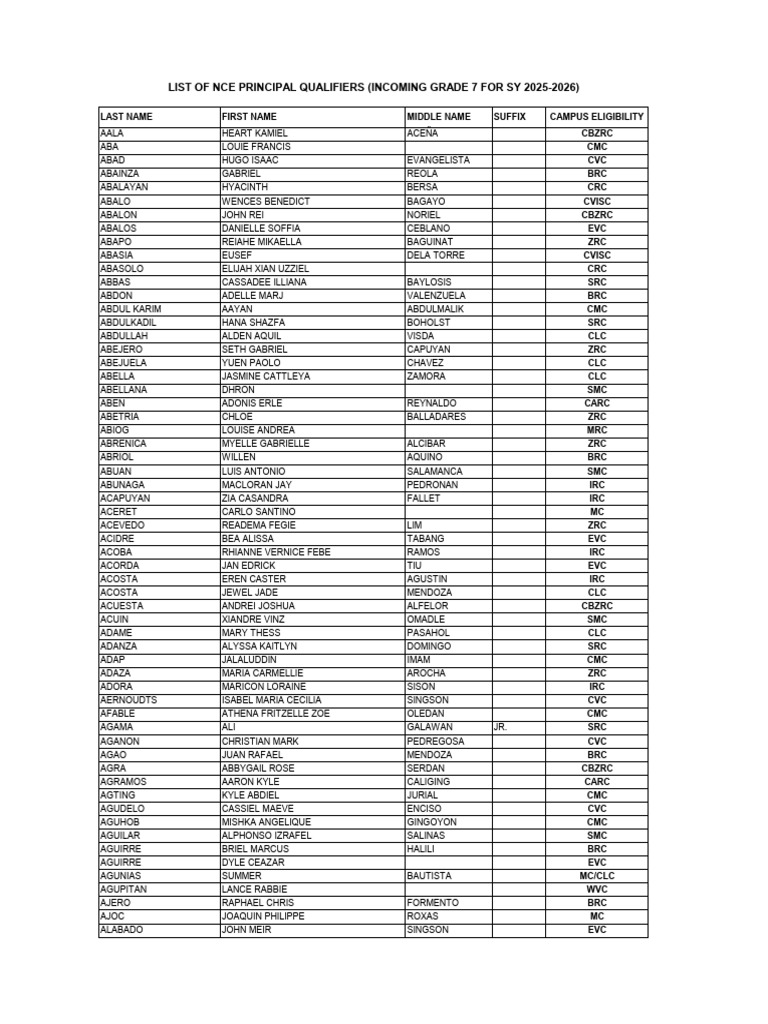 NCE Results A-D | PDF