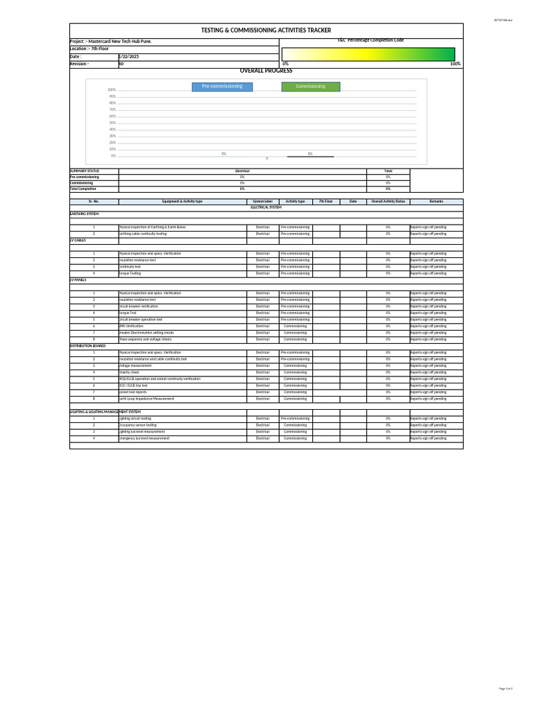 Mastercard Testing & Commissioning Tracker | PDF | Electronics | Components