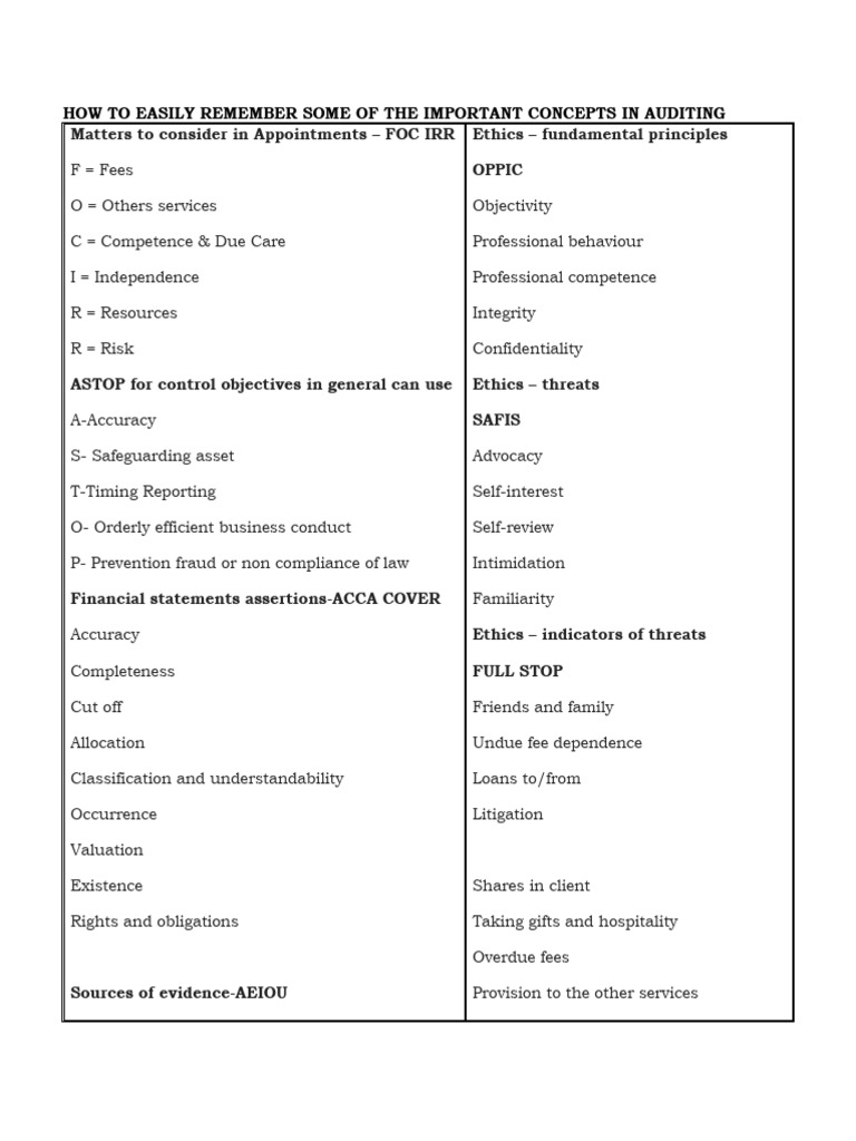 Key Concepts in Auditing Simplified | PDF | Audit | Internal Control