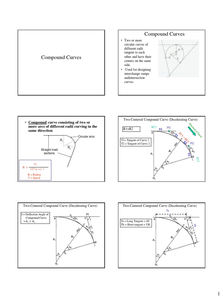 Compound Curves: - Compound Curve Consisting of Two or | PDF