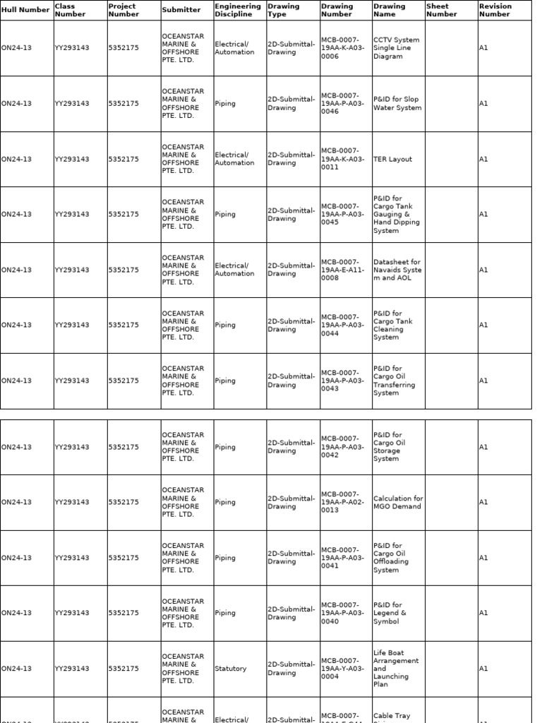 Drawing List Report | PDF