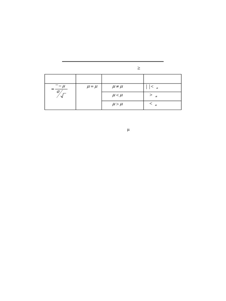 SDM - Unit 4 - Statistical Inference | PDF | Null Hypothesis | Statistics