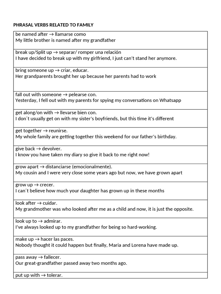Family-Related Phrasal Verbs Explained | PDF