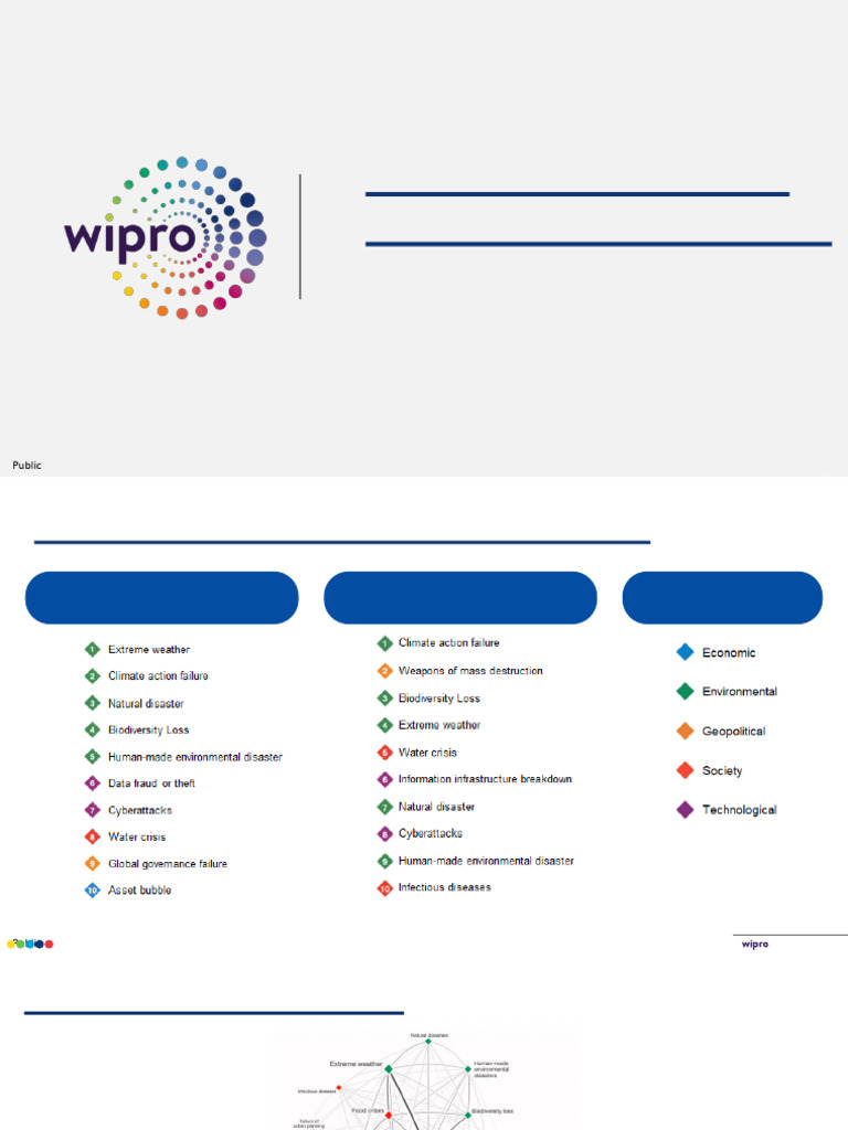 Wipro Sustainability Initiatives | PDF | Natural Environment