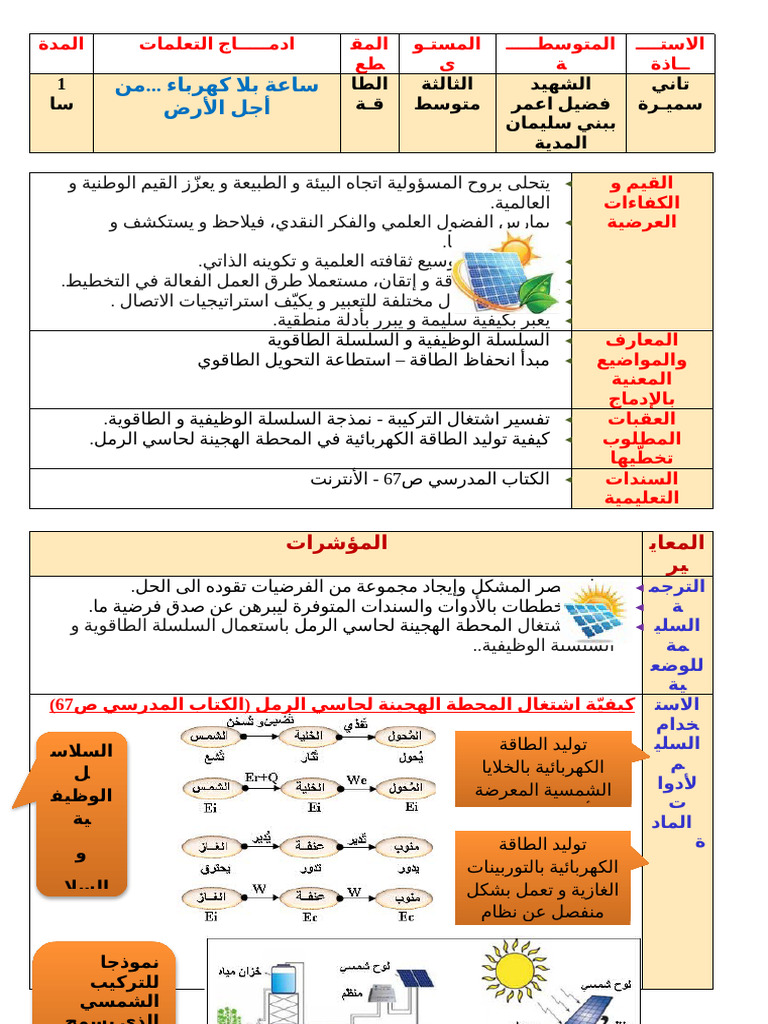 إدماج التعلمات | PDF