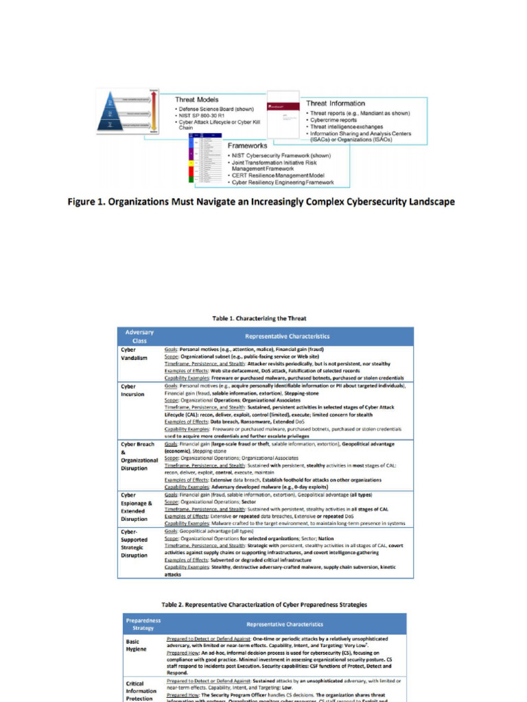 Figures Cyber Prep MITRE | PDF