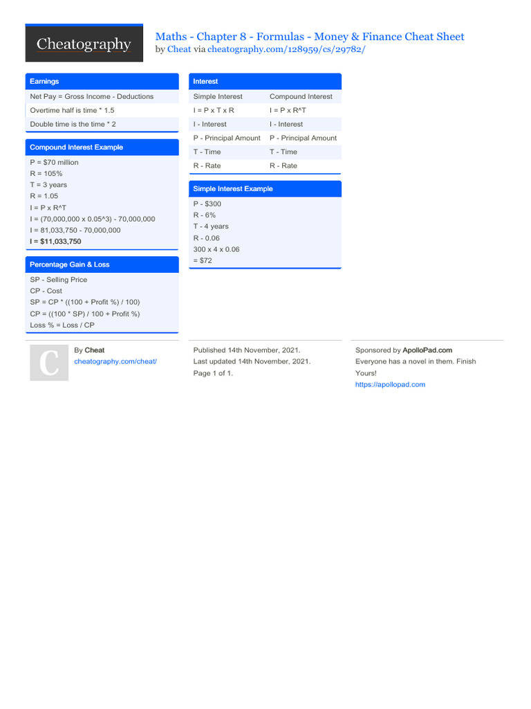 Cheat - Maths Chapter 8 Formulas Money and Finance | PDF