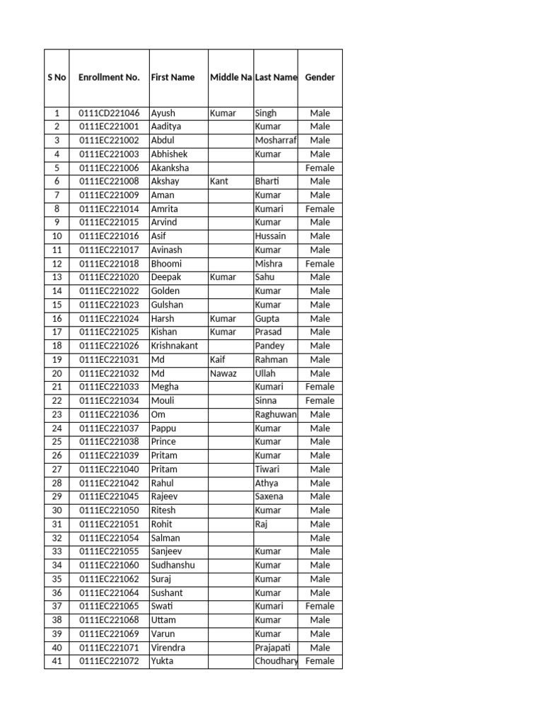 KPIT Data (2026 Batch) 1 | PDF | Educational Institutions | Educational Assessment And Evaluation