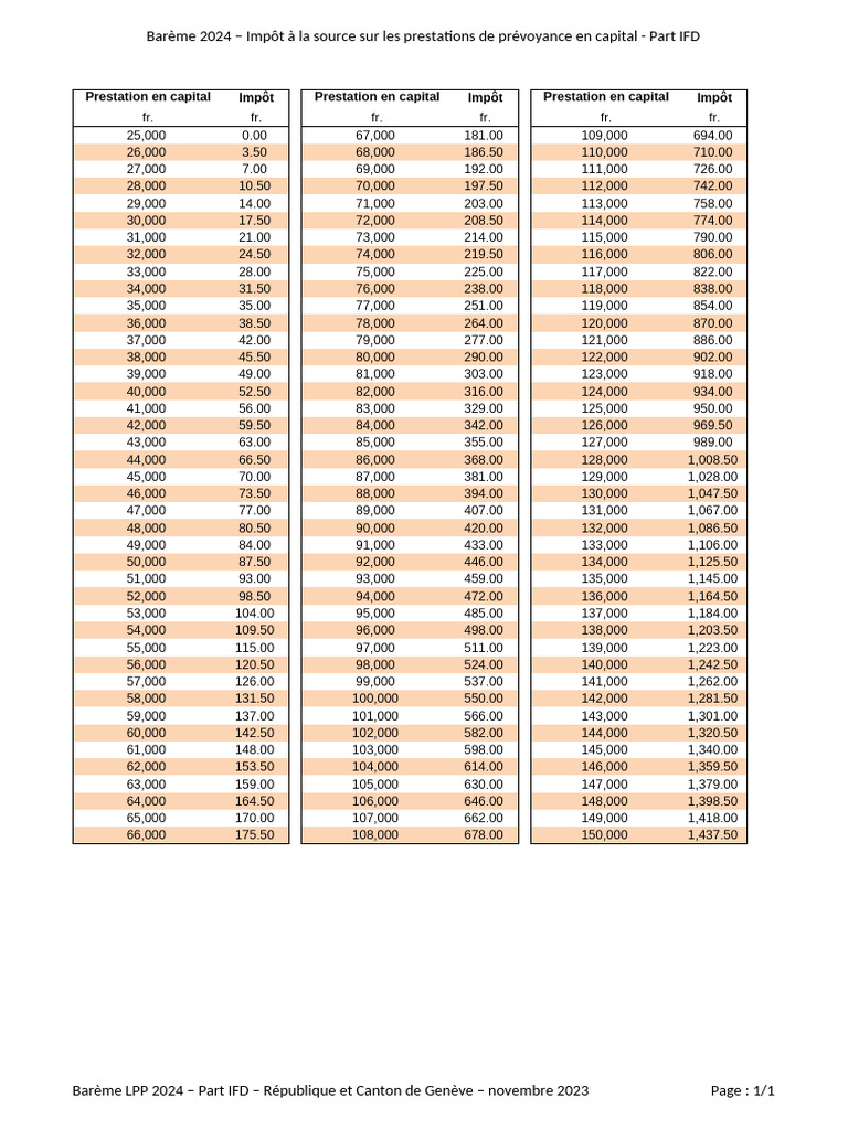 bareme-IFD-LPP-A-2024-impot-source | PDF