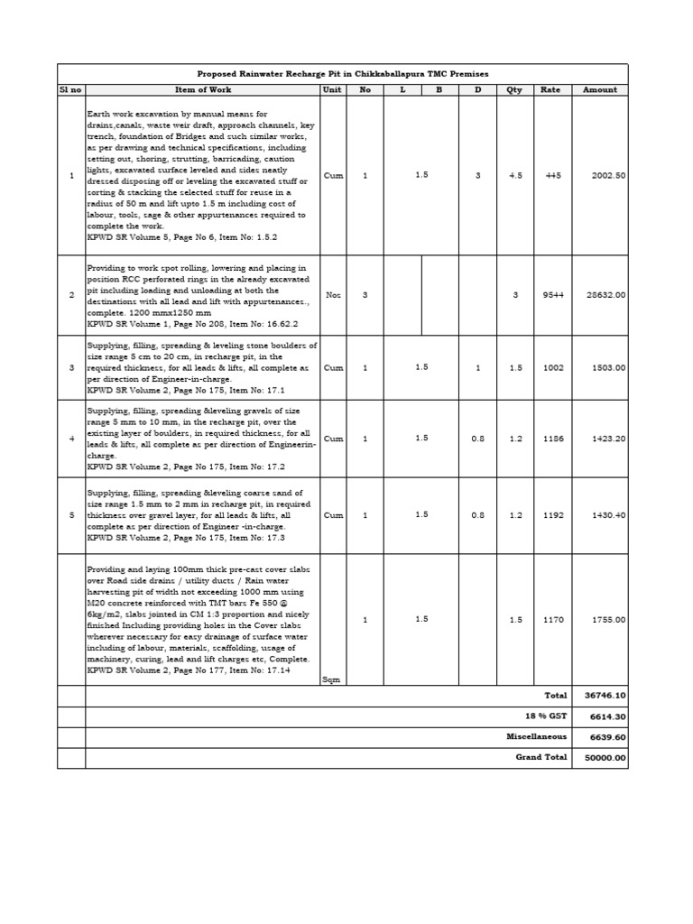 Estimate | PDF | Civil Engineering