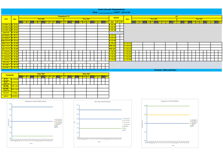 Auto PH Temp Checklist 2024 | PDF | Chemical Substances | Industrial Processes