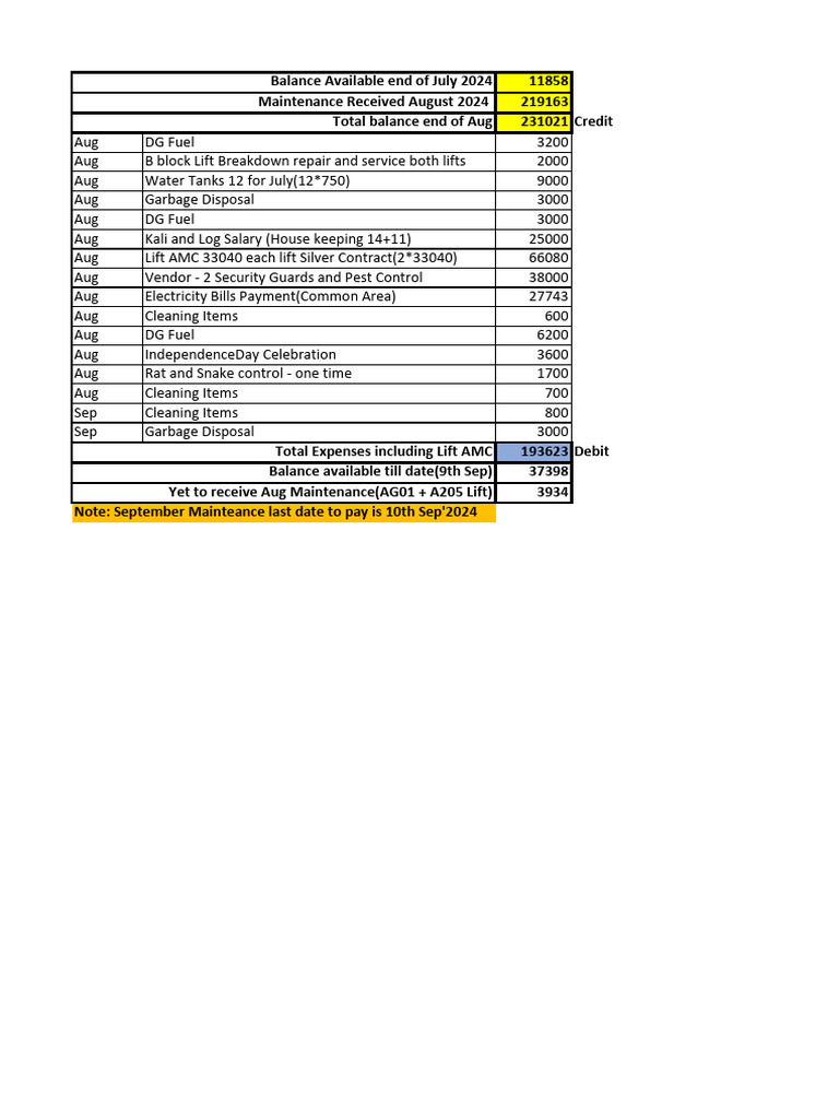 SMG Balance Sheet Till 5th Sep 2024 | PDF