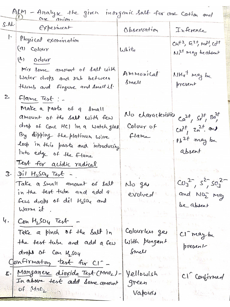 Salt to analysis one cation and one anion | PDF