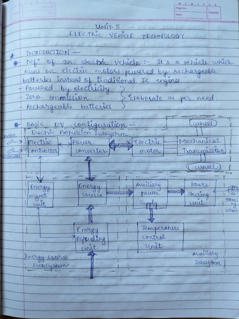 EEE U5 EV Technology | PDF