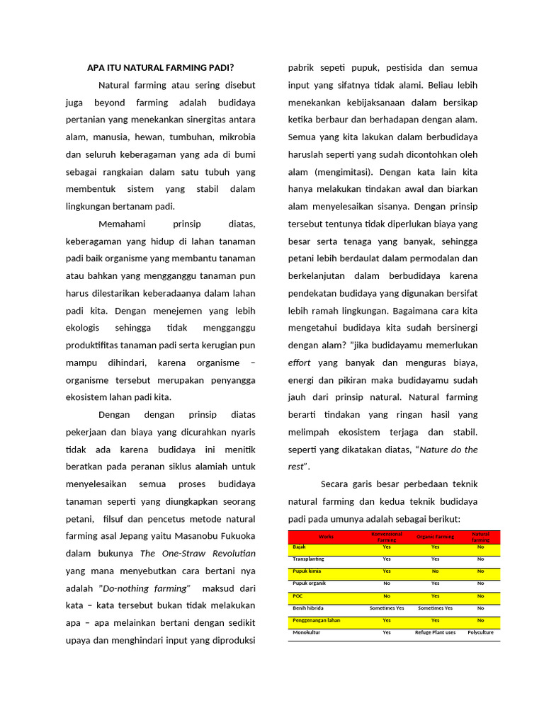 Natural Farming Padi: Solusi Berkelanjutan | PDF