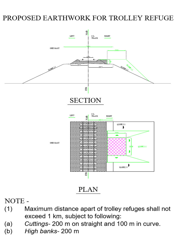 Trolley Refuge - MRIDC - 29.05.2021 | PDF