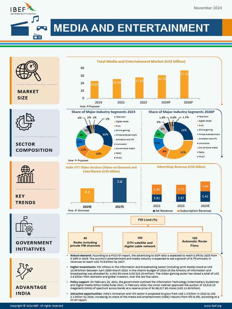 Media and Entertainment Infographic November 2024 | PDF | Economies ...