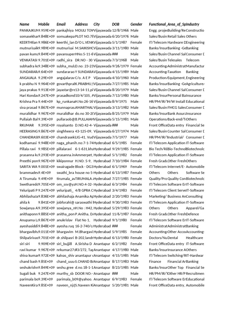 Job Seekers Database | PDF | Academic Degree | Qualifications